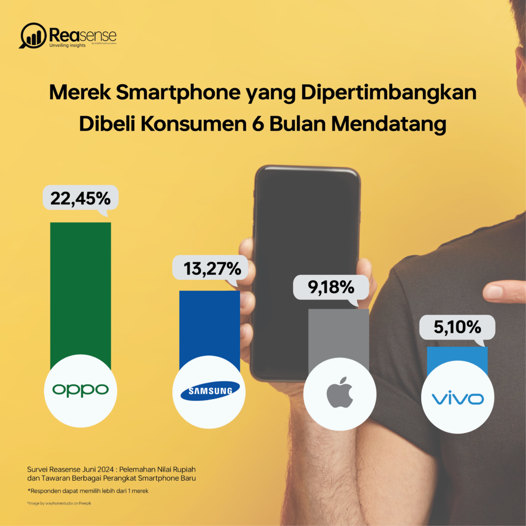 Ini Dia Brand Smartphone Pilihan Konsumen untuk Dibeli - SEQARA ...